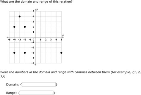 Ixl Domain And Range Of Relations Grade 10 Math