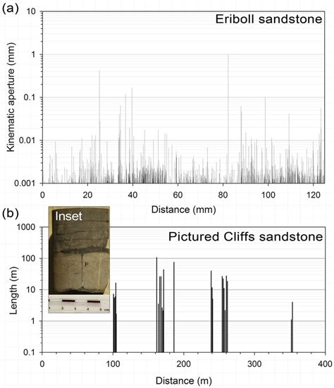 Fracture Spatial Arrangement And Size A Microfracture Kinematic Download Scientific Diagram