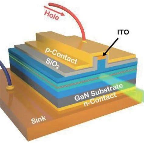 中科院苏州纳米所刘建平团队研制gan基绿光激光器性能再突破!表征结构高宽为 中科院苏州纳米所刘建平团队研制gan基绿光激光器性能再突破!表征结构高宽为