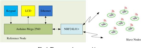 figure 1 from estimation of packet delay components for time