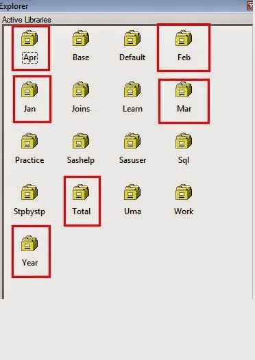 Sascertguru Library Concatenation In Sas How To Refer Multiple Sas