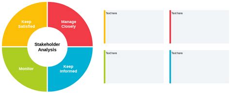 Stakeholder Mapping Template With Matrix Example