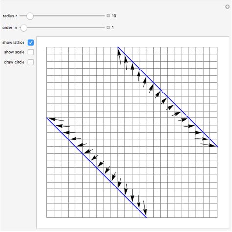 Fermats Last Theorem And Lattice Points Wolfram Demonstrations Project