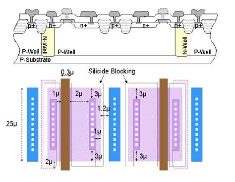 Device Structure And Layout Pattern Of The Proposed Substrate Triggered Download Scientific