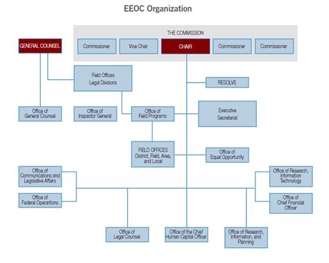 U S Equal Employment Opportunity Commission EEOC Strategic Plan For Fiscal Years