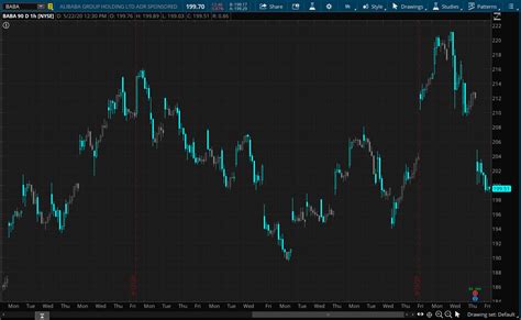Trader Pressure Indicator For ThinkorSwim UseThinkScript Community
