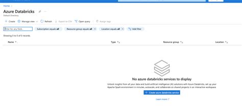 Step By Step Guide To Azure Databricks Setup Tanubhrt This Side