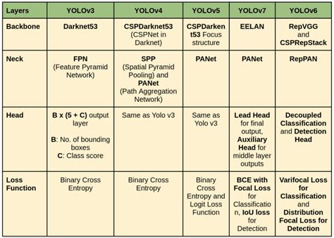 Yolov6 Object Detection Paper Explanation And Inference
