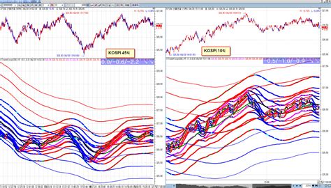 국내선물 시스템트레이딩 선옵토론실 선물옵션 팍스넷 증권포털