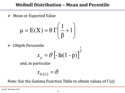 PPT Special Continuous Probability Distributions Weibull Distribution PowerPoint Presentation