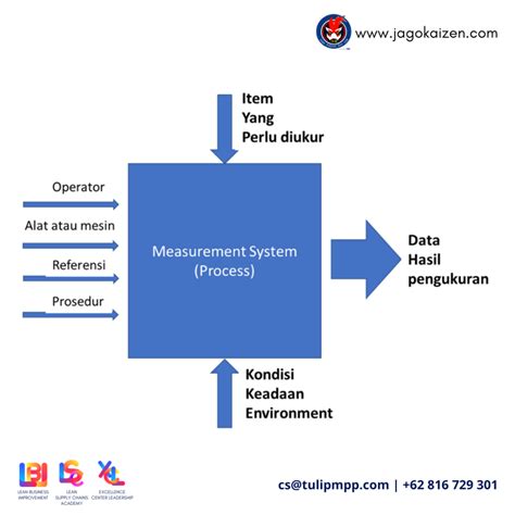 Measurement System Analysis Dan Istilah Penting Penerapannya