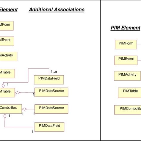 The Structure Of Abstraction And Refinement Patterns Download Scientific Diagram
