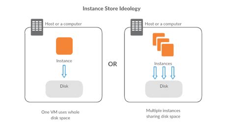 Backup Aws Ephemeral Storage Of An Ec2 Instance N2w Software