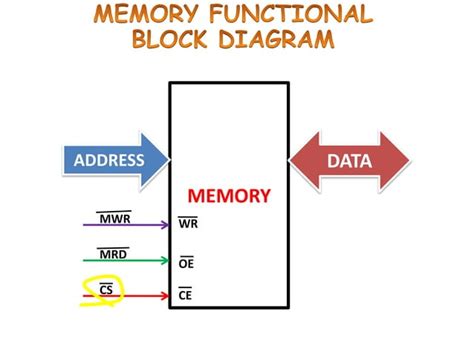 Address Decoder Pptx