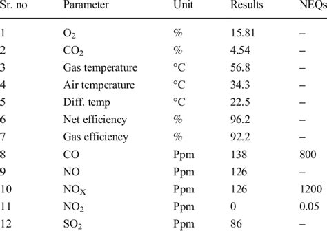 Gaseous Emission Analysis Of Coal Fired Boiler Download Scientific Diagram