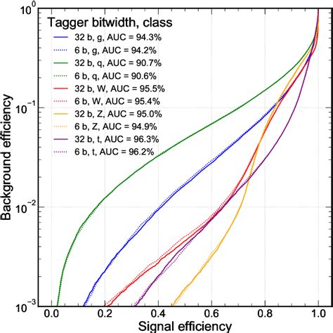 Ps And Qs Quantization Aware Pruning For Efficient Low Latency Neural
