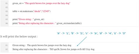 Python Translate Method Codevscolor