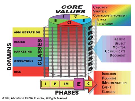 The Embok Model Embok 2006 Download Scientific Diagram
