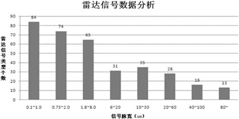 Complex System Radar Signal Grade Correlating Clustering And Sorting Method Eureka Patsnap