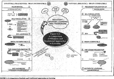 Figure 1 From An Alternative Non Traditional Approach To Learning The Metacognitive Mapping