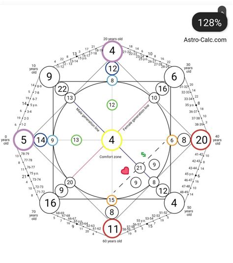 Destiny Matrix Reading R Destinymatrix