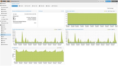 An Intro And Crash Course On Proxmox Backup Server