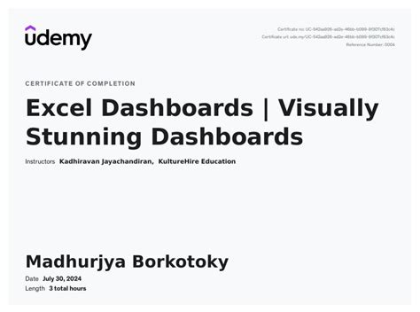 Madhurjya Borkotoky On Linkedin Dataanalytics Excel Dashboard Kulturehire Internship