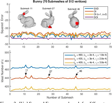 Figure 3 From Block Based Spectral Processing Of Dense 3d Meshes Using Orthogonal Iterations