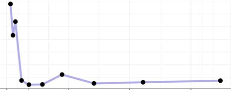 Deviance Information Criterion Dic As A Method For Selecting Number Download Scientific