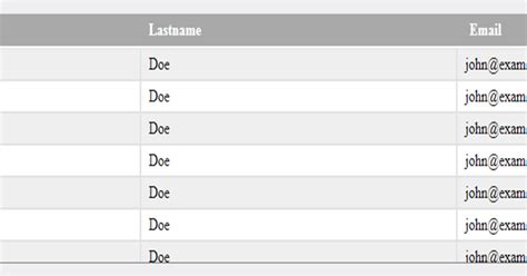Sprincode Estilo De Tabla Con Css N Cabecera Fija
