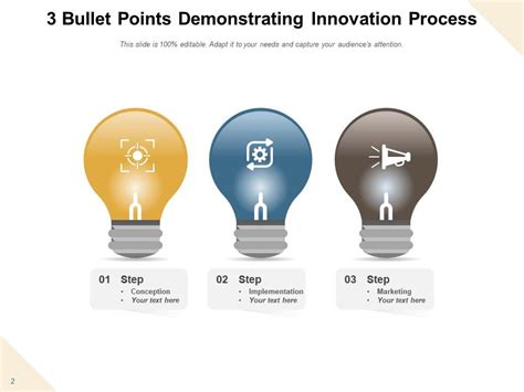 Bullet Points Demonstrating Innovation Process Marketing Optimization Leadership Business