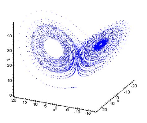 Lorenz Strange Attractor Download Scientific Diagram