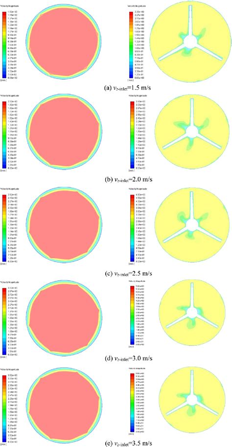 Velocity Field Distribution Of The Outlet Sections Of The Smooth Tube Download Scientific