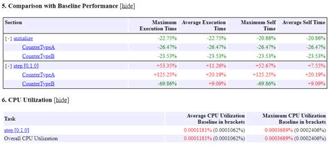 Code Execution Profiling Report Matlab Simulink