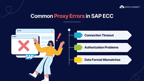 Resolve Proxy Errors In Sap Ecc Appseconnect