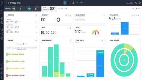 Flow Analytics Pro Safe Kanban Scrum Metrics Forecast Ai