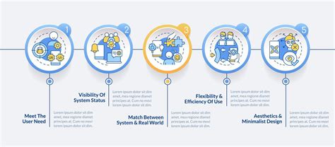 Interaction Design Principles Circle Infographic Template User