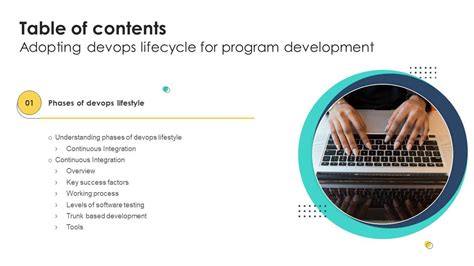 Adopting Devops Lifecycle For Program Development Table Of Content Ppt Example