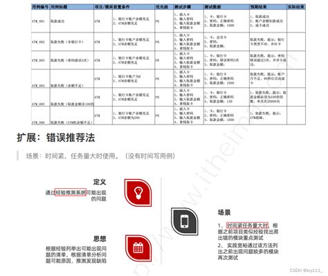 测试学习 用例设计模块依赖时测试用例设计 Csdn博客