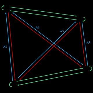 Example Of Distances Between Endnodes With Two Way Elements A And Download Scientific Diagram