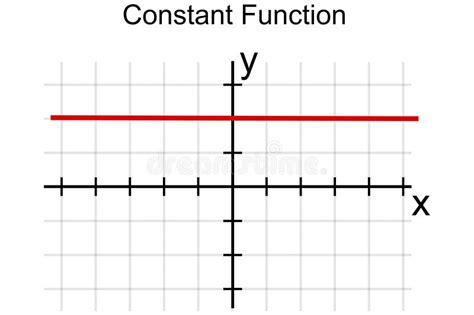 Constant Function Stock Illustrations 224 Constant Function Stock