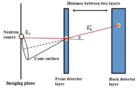 The Schematic Diagram Of NSC Download Scientific Diagram