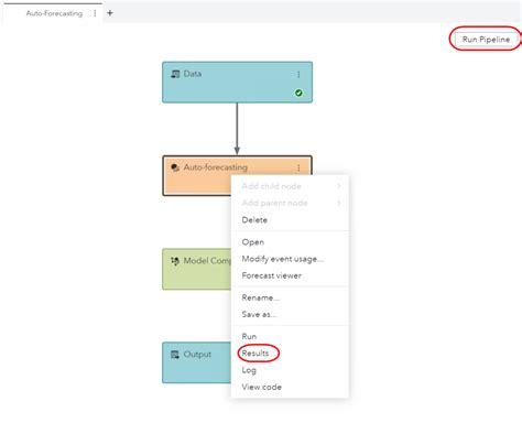 Sas Visual Forecasting 84 Interpreting Results And Diagnostic Plots