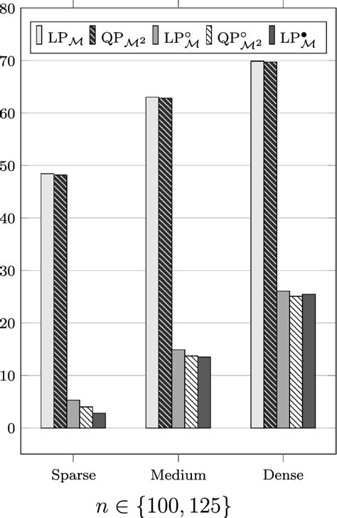 average optimality gap for jumbo instances download scientific diagram