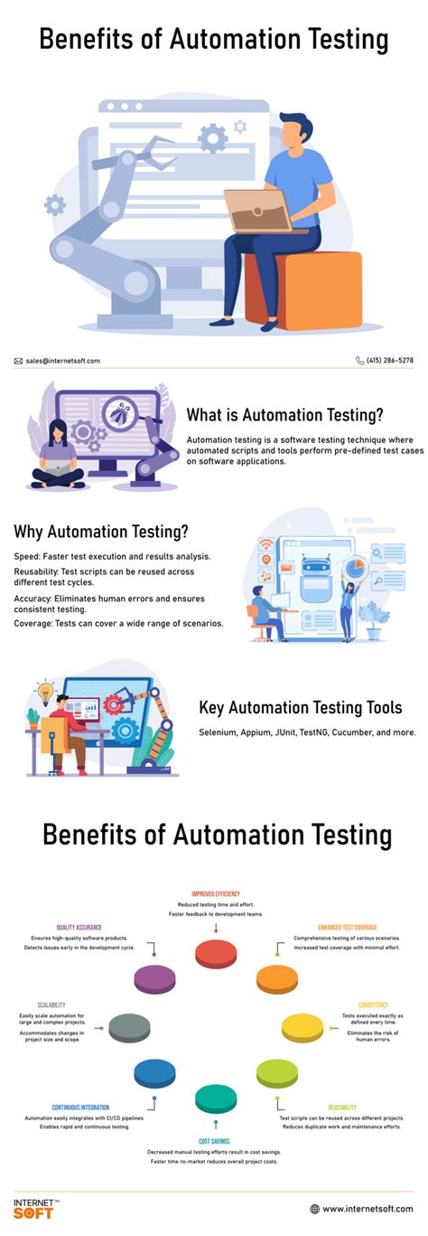 Benefits Of Automation Testing Infographics By Internet Soft