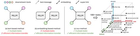 Xmodel VLM A Simple Baseline For Multimodal Vision Language Model AI Research Paper Details