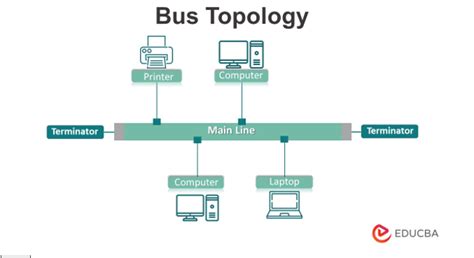 Network Topology Meaning Type Of Topologies In Networking