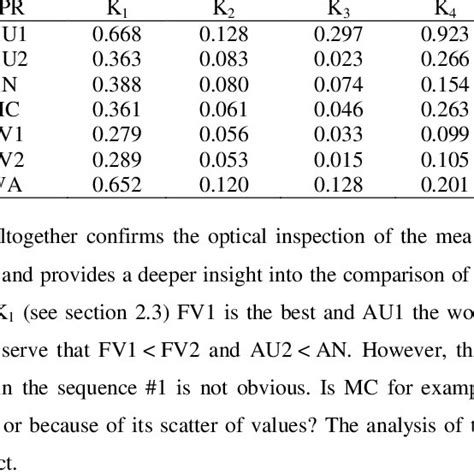 The four criteria of the seven PPRs (for definition see section 2.3 ...