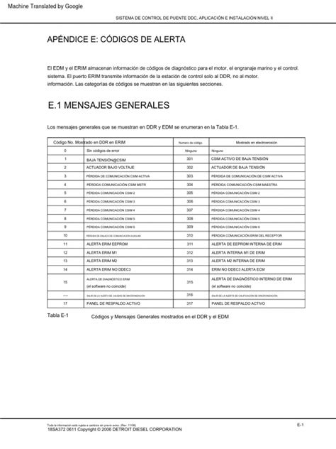Alert Codes Español Pdf Máquinas Ingeniería Mecánica Alert Codes Español Pdf Máquinas Ingeniería Mecánica