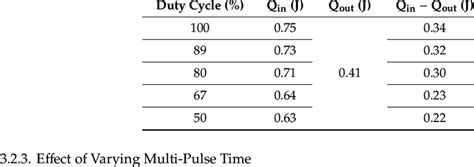 Heat Dissipation Calculation Results Download Scientific Diagram